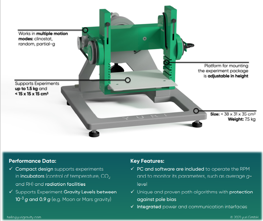 Yuri Microgravity - BSGN