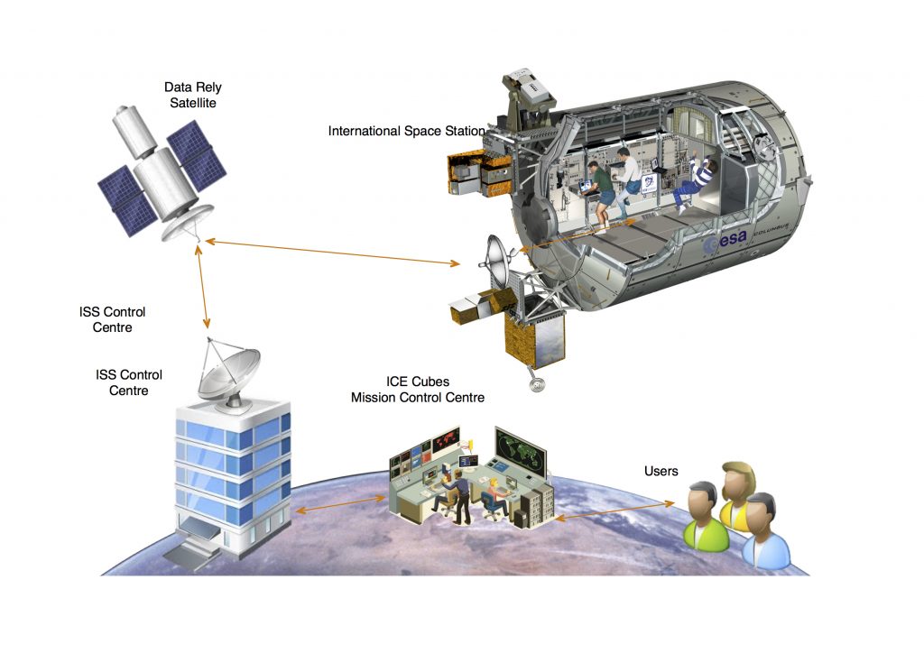 ICE Cubes Service - BSGN