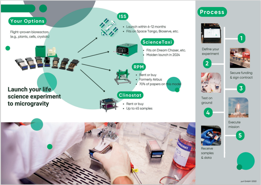 Yuri Microgravity - BSGN