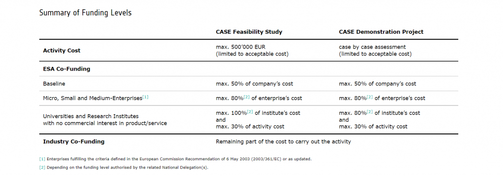CASE Feasibility Study & Demonstration Project - BSGN