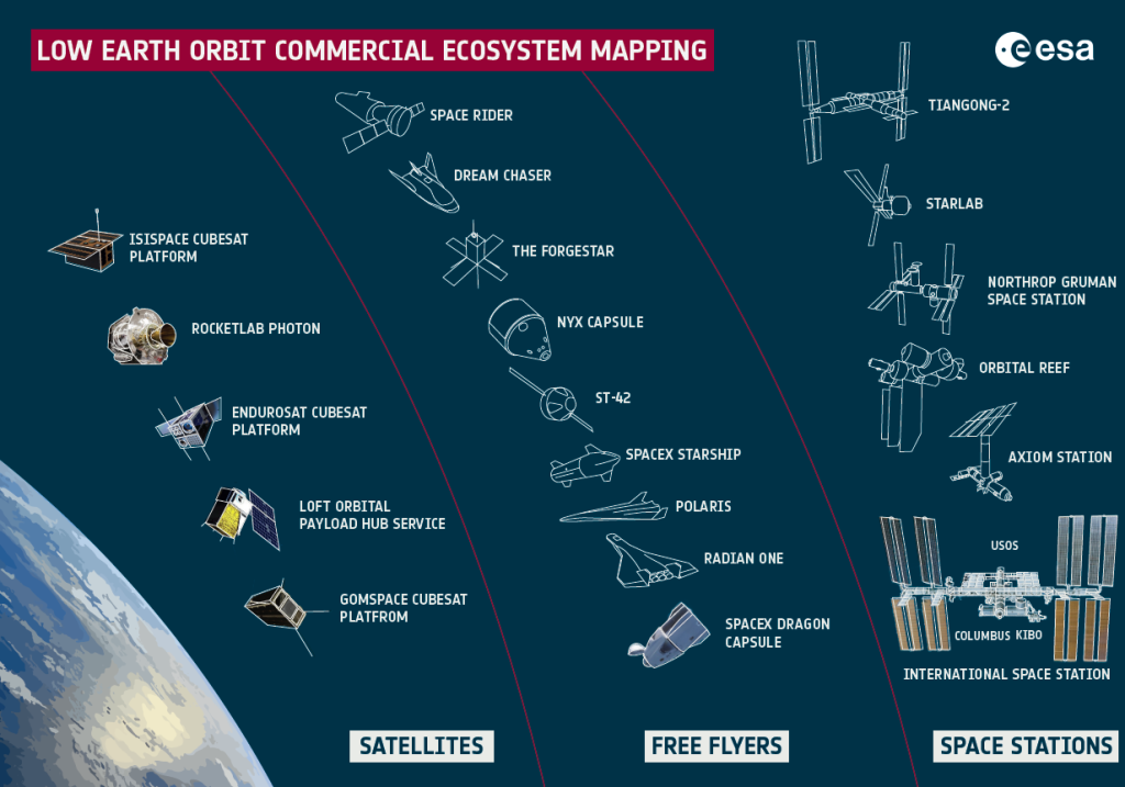 Low Earth Orbit Economy Bsgn