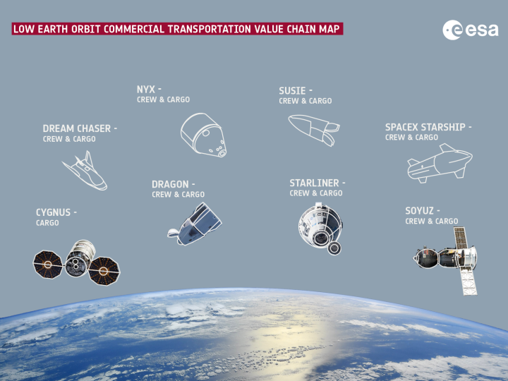 Low Earth Orbit Value Chain - BSGN